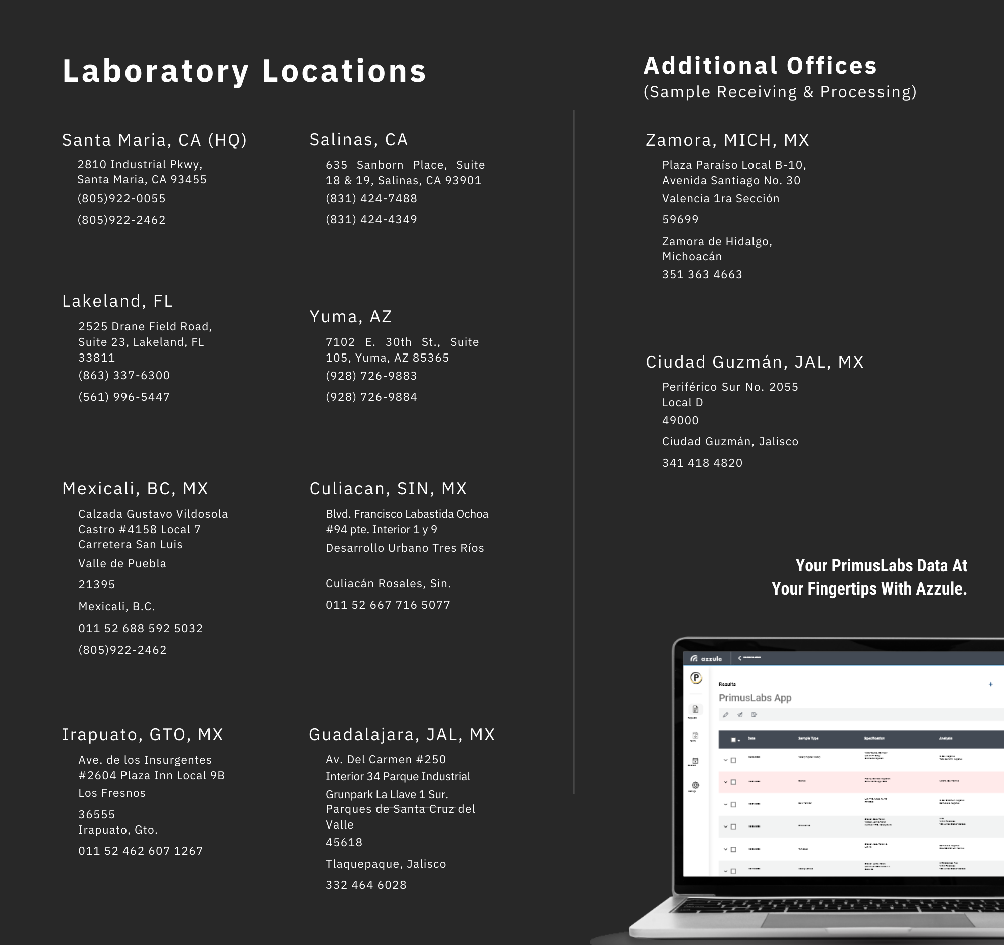 PrimusLabs Contact Me